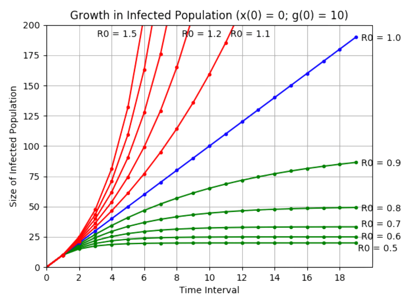 R0 and COVID-19: A Simple DSP Perspective - Contract Engineering ...