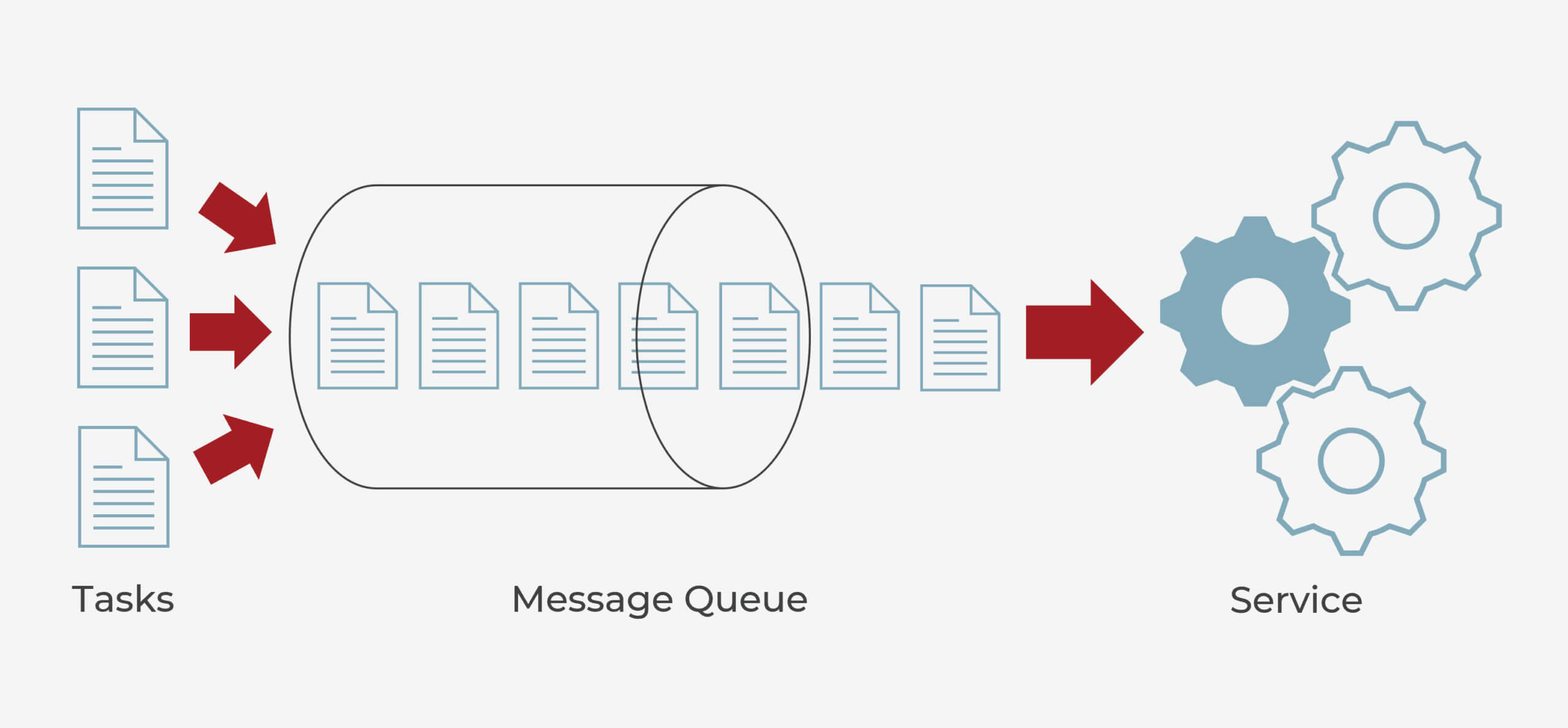 How To Choose a Queuing Service — Part I - Contract Engineering ... How To Choose a Queuing Service — Part I - Contract Engineering ...