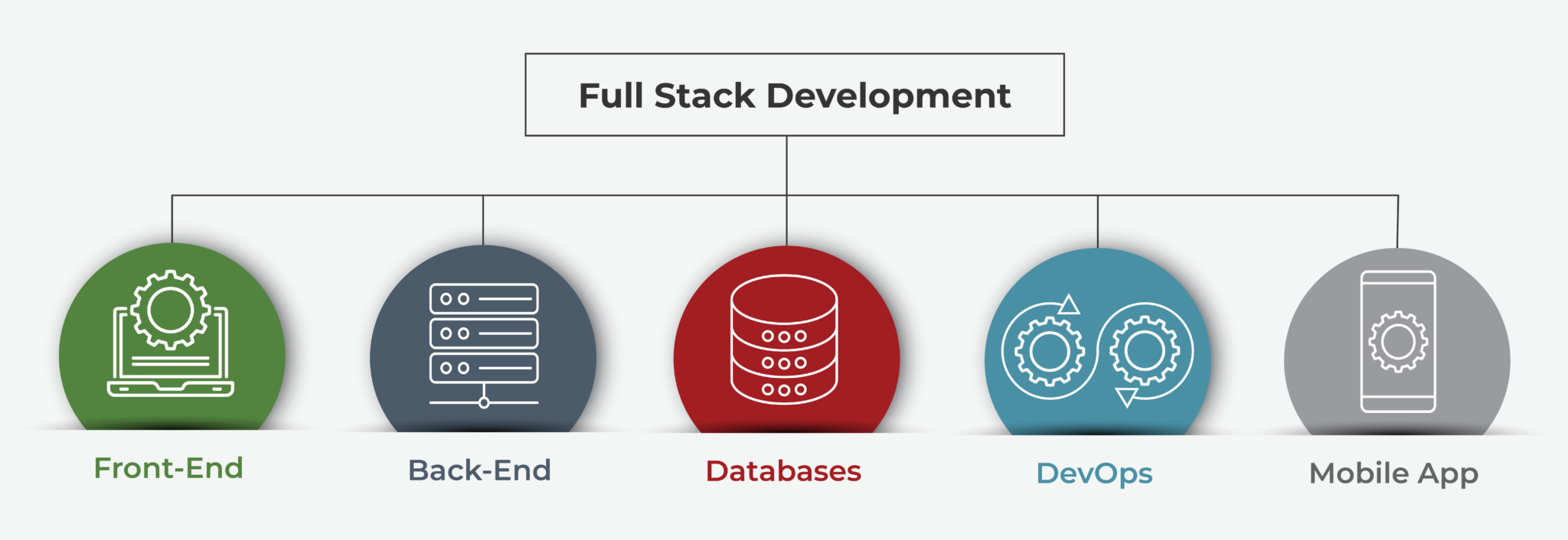 Full Stack Software Engineer in Lafayette, CO | Become a Full Stack ... Full Stack Software Engineer in Lafayette, CO | Become a Full Stack ...