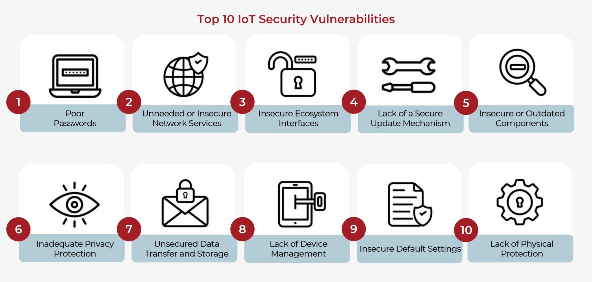 How To Ensure IoT Security in the Face of Vulnerabilities - Contract Engineering, Product Design ...